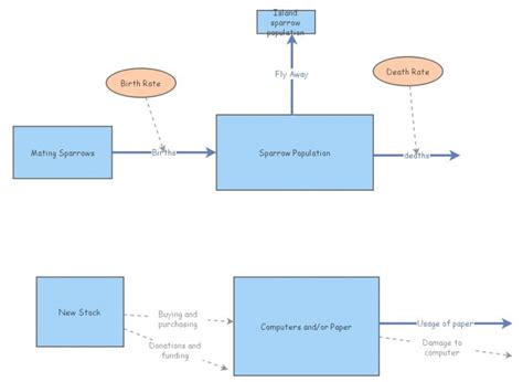 Class Examples Insight Maker Class Examples Insight Maker