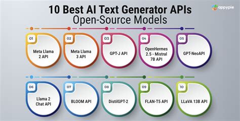 explore blogs on apis for ai models and their applications