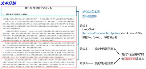 来自工业界的知识库 Rag 服务三,finglm 竞赛获奖项目详解 易迟的博客 Bryan Blog 来自工业界的知识库 Rag 服务三,finglm 竞赛获奖项目详解 易迟的博客 Bryan Blog