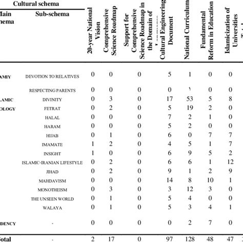 The Corpus Of Major National Policy Documents Download Scientific Diagram