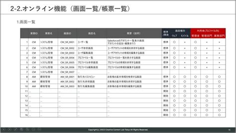 Salesforceシステム要件定義書（pptテンプレート）サンプル・利用方法 セールスフォース標準化推進ラボ