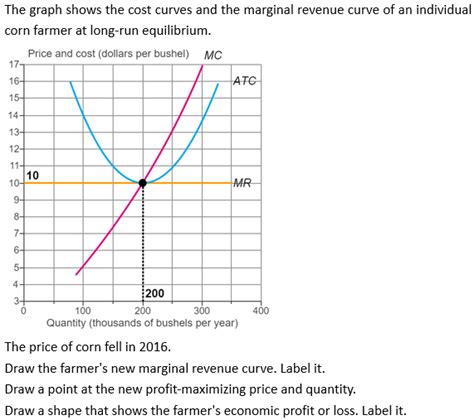 Solved The Graph Shows The Cost Curves And The Marginal Chegg Com