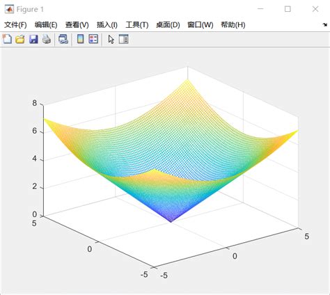 安玲学记 Matlab三维画图 知乎