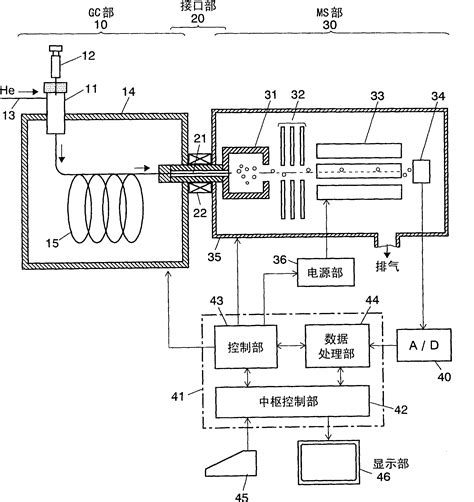 Data Processing Device For Chromatograph Mass Spectrum Analysis