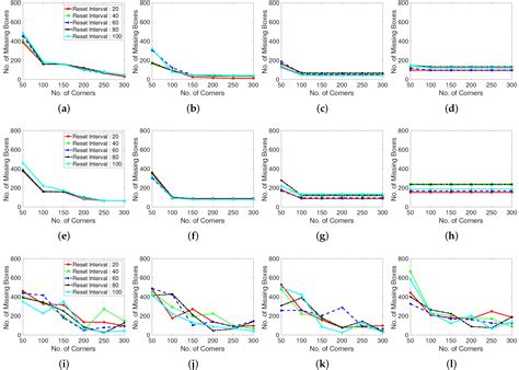 Moving Object Tracking Based On Sparse Optical Flow With Moving Window And Target Estimator