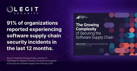 New Survey Finds A Paradox Of Confidence In Software Supply Chain Security