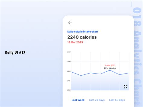 Dailyui Day 18 Analytics Chart By Kiruthic On Dribbble