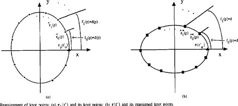 Fourier Transform Table
