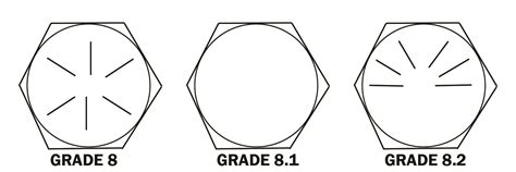 Understanding Automotive Bolt Grades And Classes Components For Industry