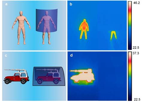 Ultrathin Stealth Sheet Can Hide And Fake Heat Signatures