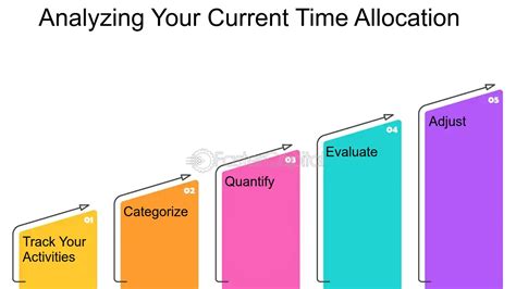 Time Management Chart