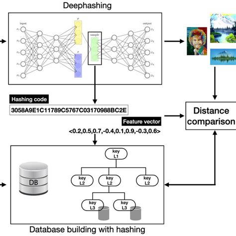 Convolutional Vae Model For Analyzing Copyright Images Download