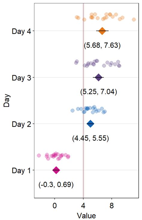 Chapter 6 Raincloud And Forest Plots Data Analysis And Visualization