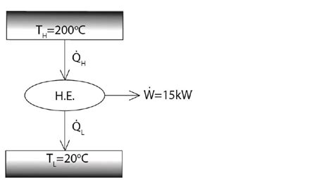 Solved A Carnot Heat Engine Operates Between Two