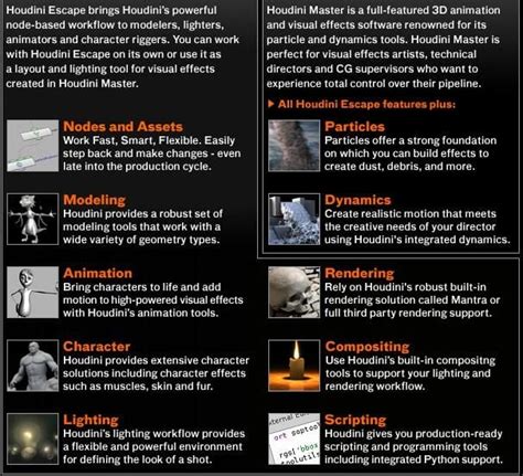 Houdini Alternatives 25 3d Modelers And Similar Apps Alternativeto