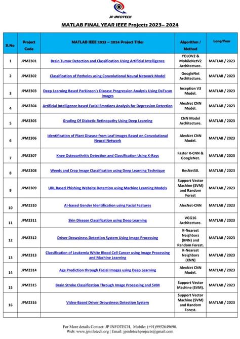 Matlab Final Year Ieee Project Titles 2023 2024pdf