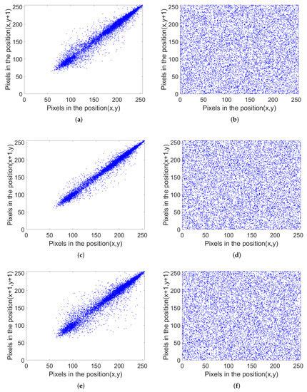 Mathematics Special Issue Chaos Based Secure Communication And Cryptography