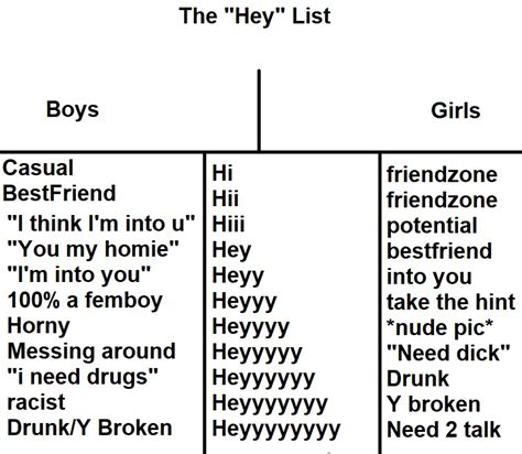 Girl Heyyy Memes Hey Girl Heyyy Hey Girl Heyyy Meme Tiktok