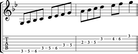 The G Minor Scale A Complete Guide Jade Bultitude