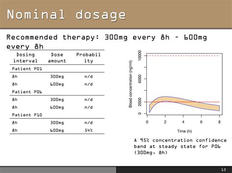 PPT Design Of Individualized Dosage Regimes Using A Bayesian Approach PowerPoint Presentation