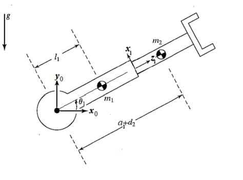 Design A Joint Control Of Pd Type With Gravity