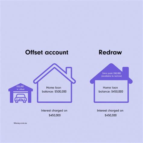 Redraw Vs Offset Whats The Difference Ceebeks