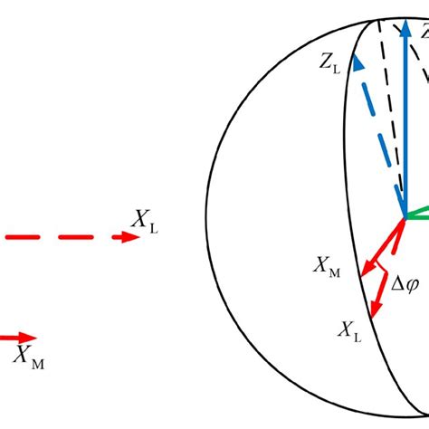 Assembly Error Between The Lidar And Motor Download Scientific Diagram