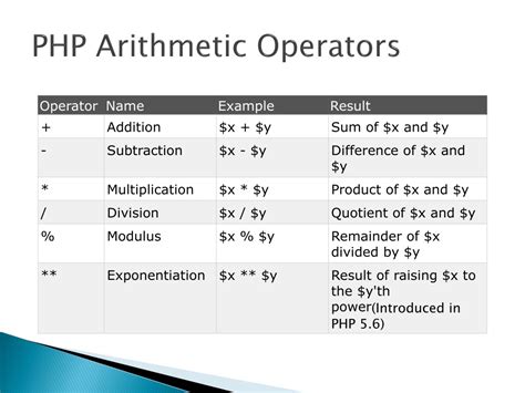 Ppt Php Powerpoint Presentation Free Download Id9658329