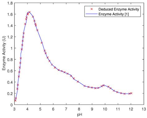 Biochem An Open Access Journal From Mdpi