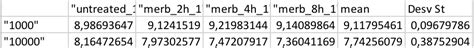 how to plot two distribution curves in a faceted way in r ggplot2