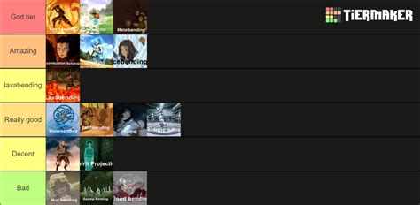 Avatar The Last Airbender Bending And Sub Bending Types Tier List Community Rankings Tiermaker
