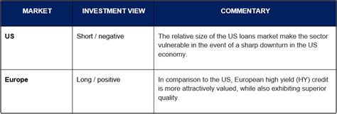 Multi Asset Investment Views Schroders January 2023 Ebnet