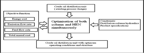 The New Retrofit Approach Methodology Download Scientific Diagram