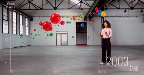 Superdot • Animated 3d Data Visualization