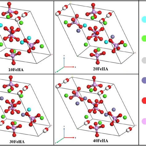 Equilibrated Unit Cell Structure Of Different Fe Doped Ha