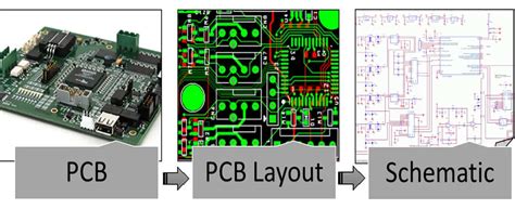 Pcb Clone Service Choosing The Best One Raypcb