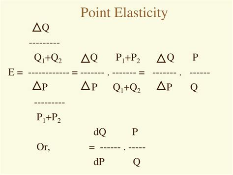 Ppt Understanding Demand And Elasticity Pricing Strategy And Profit Maximization Powerpoint