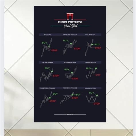 Jual Poster Chart Pattern Cheat Sheet Ukuran A3 Jakarta Timur