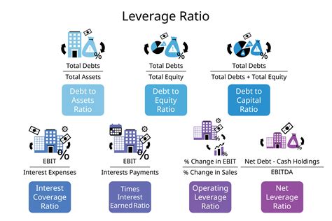 Financial Leverage Ratio For Debt To Assets Ratio Debt To Equity Debt To Capital Interest