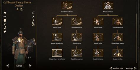 Bannerlord Khuzait Troop Tree Khuzait Tribes Gcznu