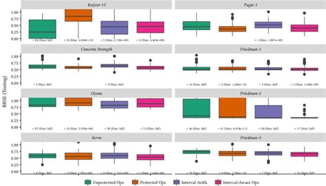 Test Performance On Selected Benchmark Problems Download Scientific