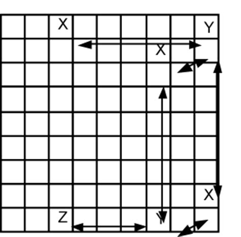 Sudoku Solving Techniques