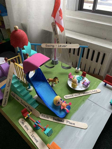 Pin By Kathy Mikkelson On Simple Machines Simple Machine Projects