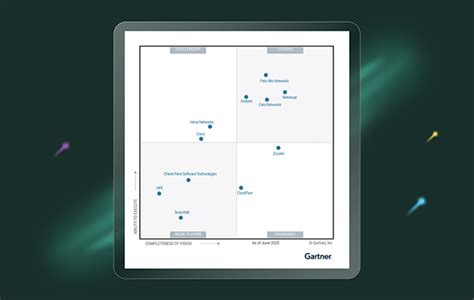Resources Cato Networks