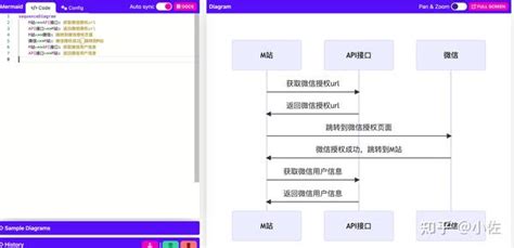 Chatgpt生成流程图、时序图也太简单了吧,秒杀visio 知乎 Chatgpt生成流程图、时序图也太简单了吧,秒杀visio 知乎