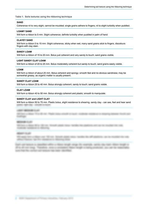 Solution Determining Soil Texture Using Ribboning Technique Studypool Solution Determining Soil Texture Using Ribboning Technique Studypool