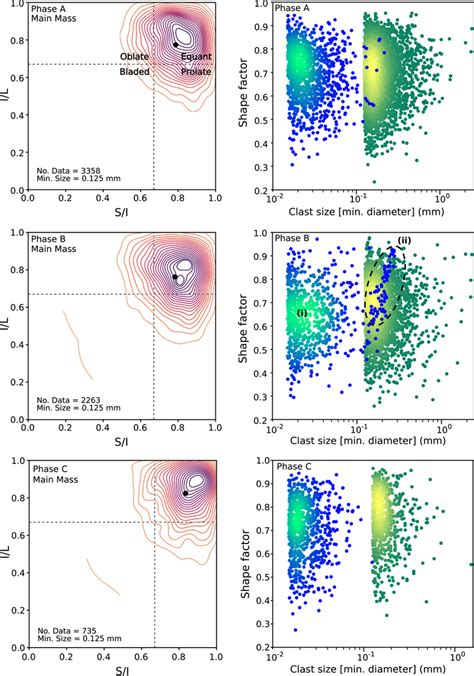 shape of automatically segmented clasts shape characterization of
