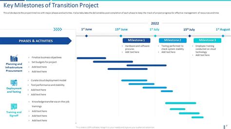 Transition Plan Powerpoint Presentation Slides Presentation Graphics