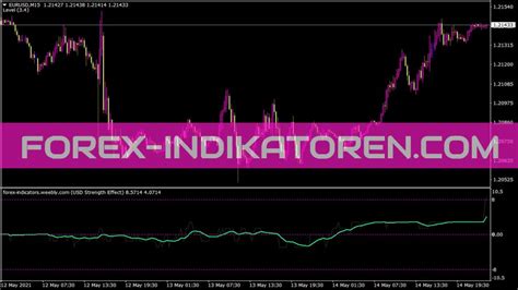 Mtf Relative Strength Index Indikator Mt4 Indicators Mq4 And Ex4