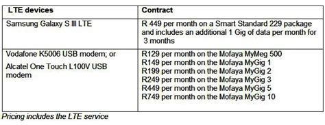 News Vodacom Lte Coverage Expanded